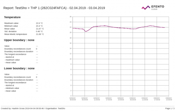 Efento Cloud - temperature and other physical values monitoring system ...