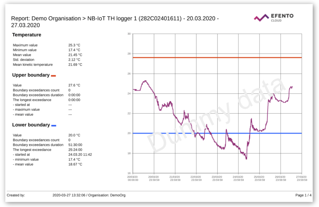 Efento Cloud – IoT platform for sensor data - Efento