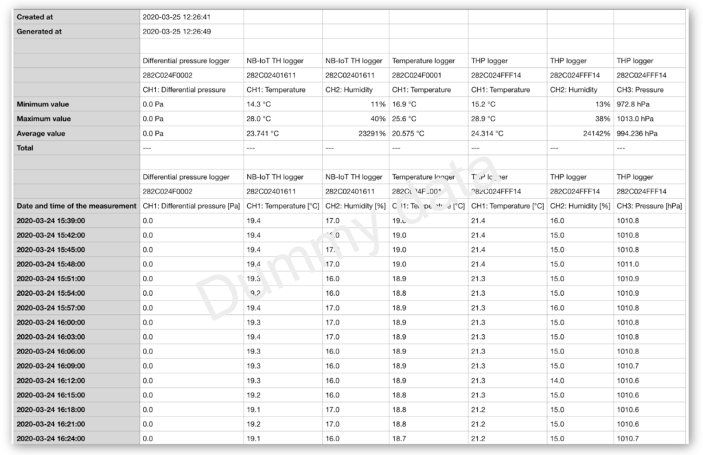 Efento Cloud – IoT platform for sensor data - Efento