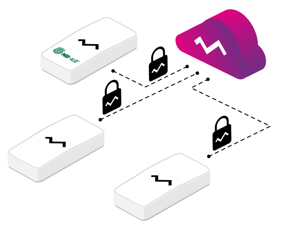 Efento NB-IoT wireless sensors - Efento
