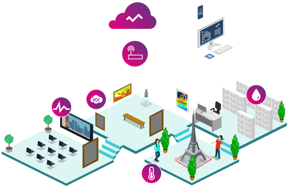 Temperature and humidity monitoring in museums - Efento Temperature and humidity monitoring in museums - Efento