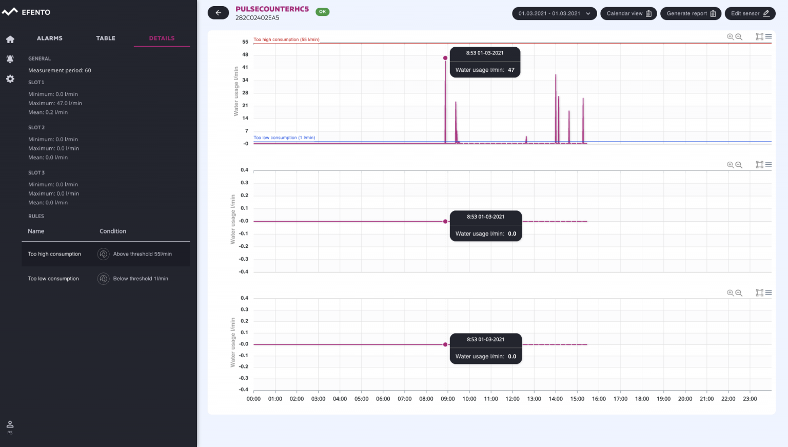Pulse counters - Efento