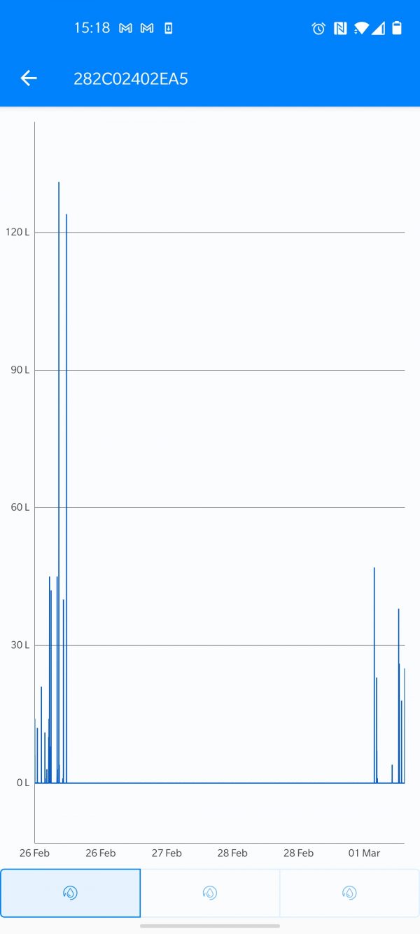 Pulse counters - Efento