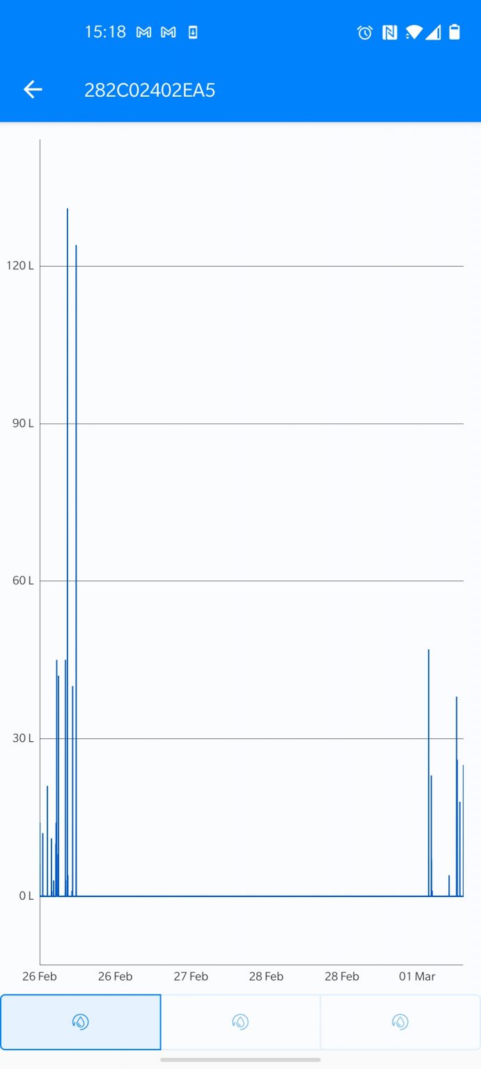 Pulse counters - Efento