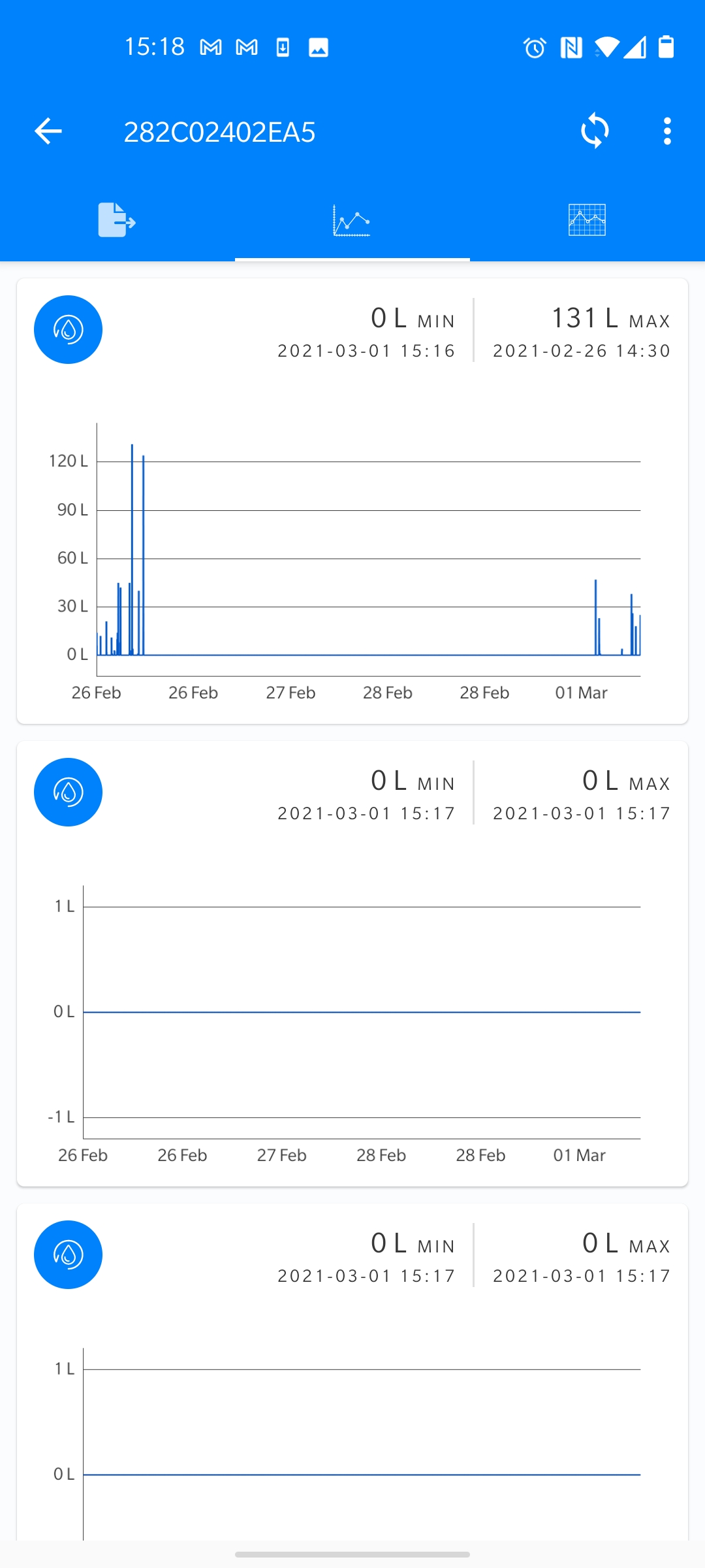 Pulse counters - Efento