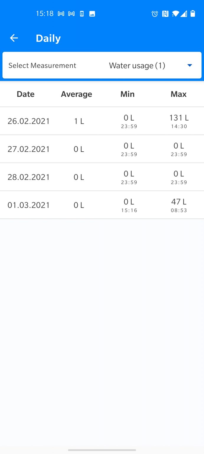 Pulse counters - Efento